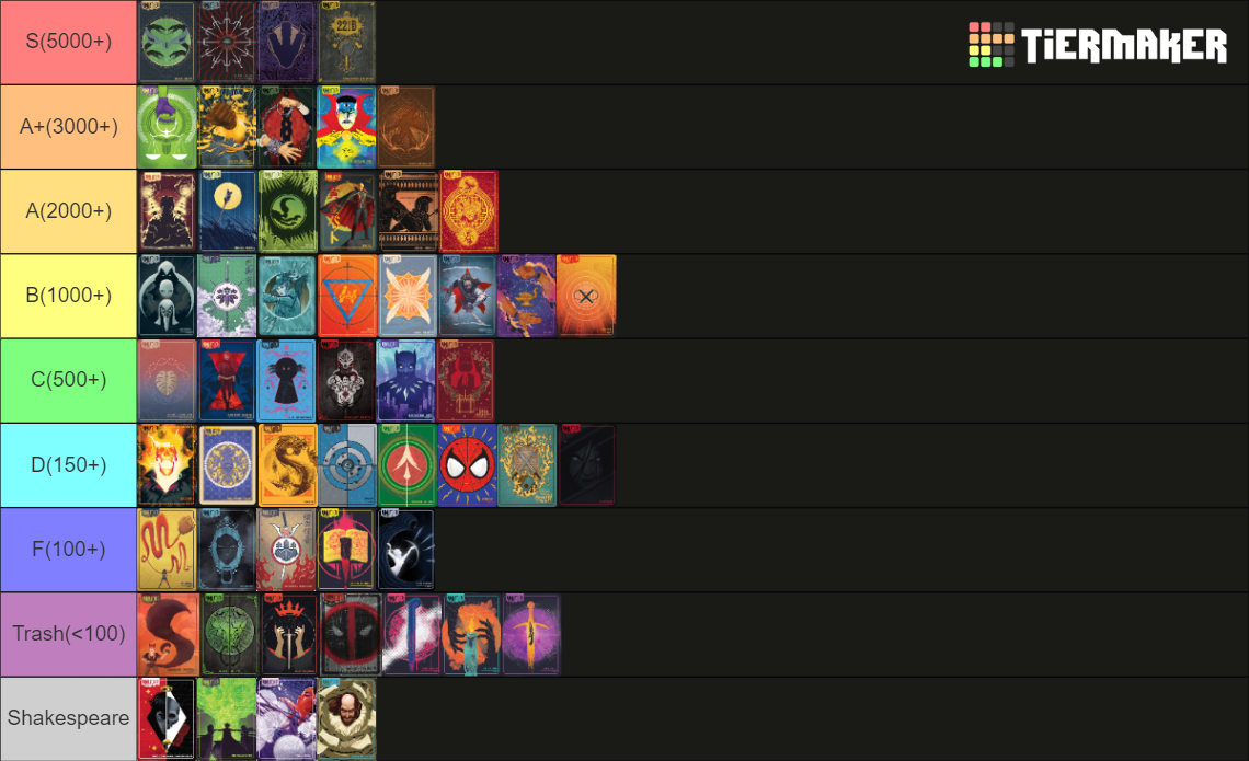 Unmatched Fighter (April 2024) Tier List (Community Rankings) - TierMaker