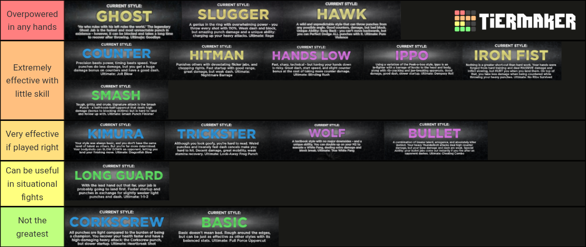 Untitled Boxing Game fighting style Tier List (Community Rankings ...