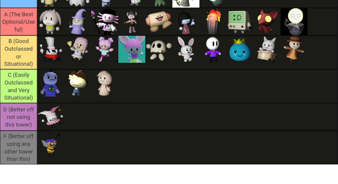 Tower Heroes El Goblino 2023 Tier List (Community Rankings) - TierMaker