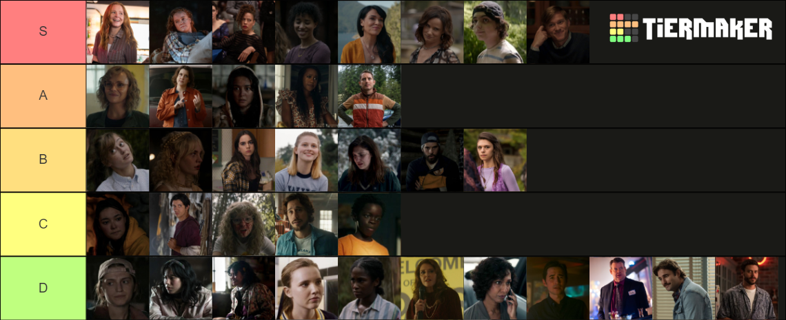 Yellowjackets Characters (Up to date) Tier List (Community Rankings ...