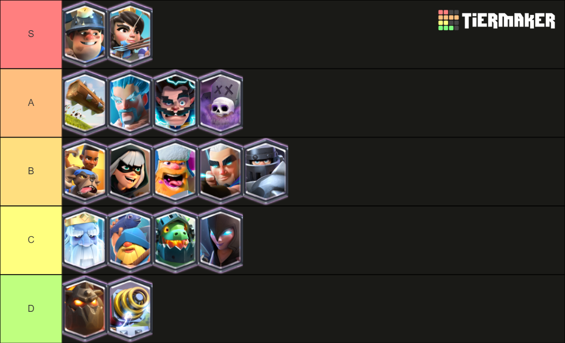 Recent Clash Royale Tier Lists - TierMaker
