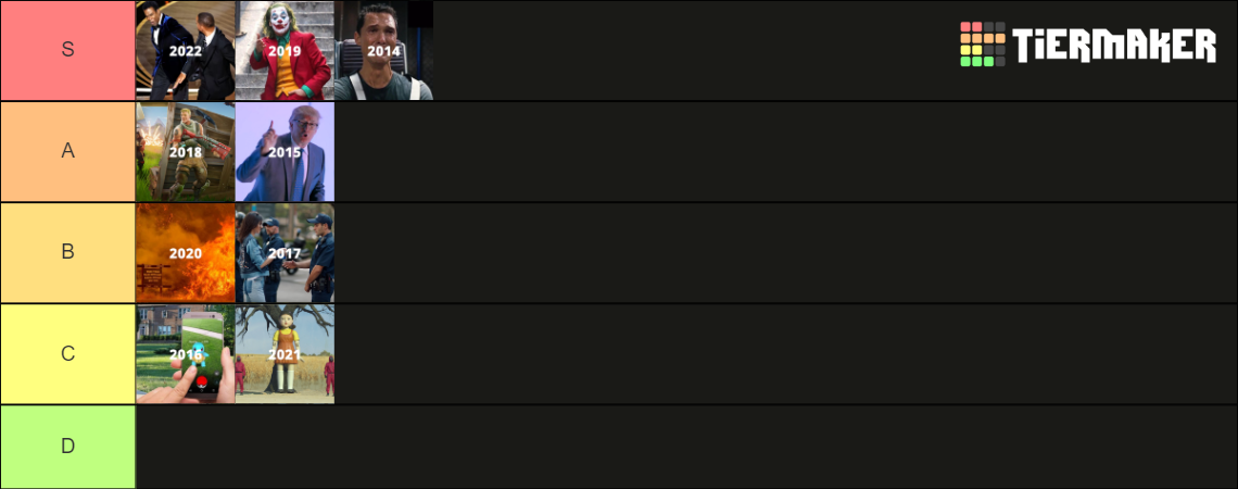 The Last 25 Years Tier List (Community Rankings) - TierMaker