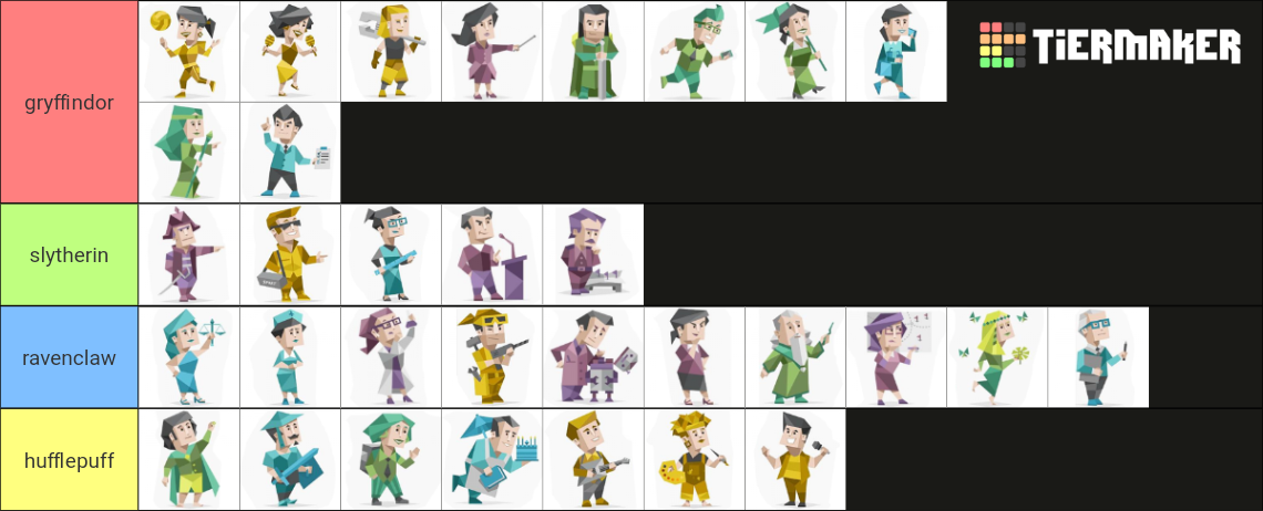 16personalities MBTI avatars Tier List (Community Rankings) - TierMaker