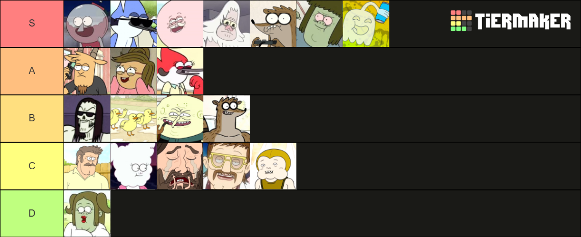 Regular Show Characters Tier List (Community Rankings) - TierMaker