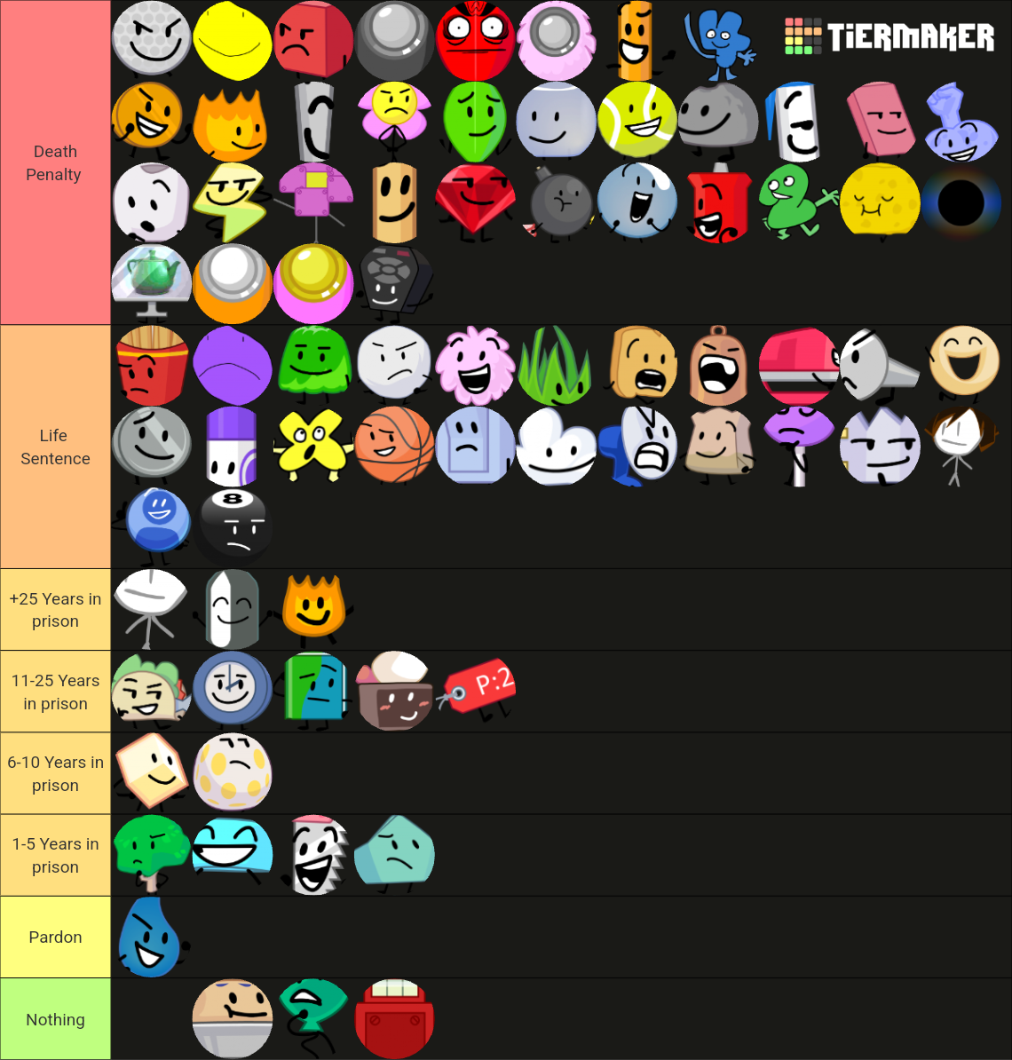 If BFDI Characters were Charged for Their Crimes Tier List (Community ...