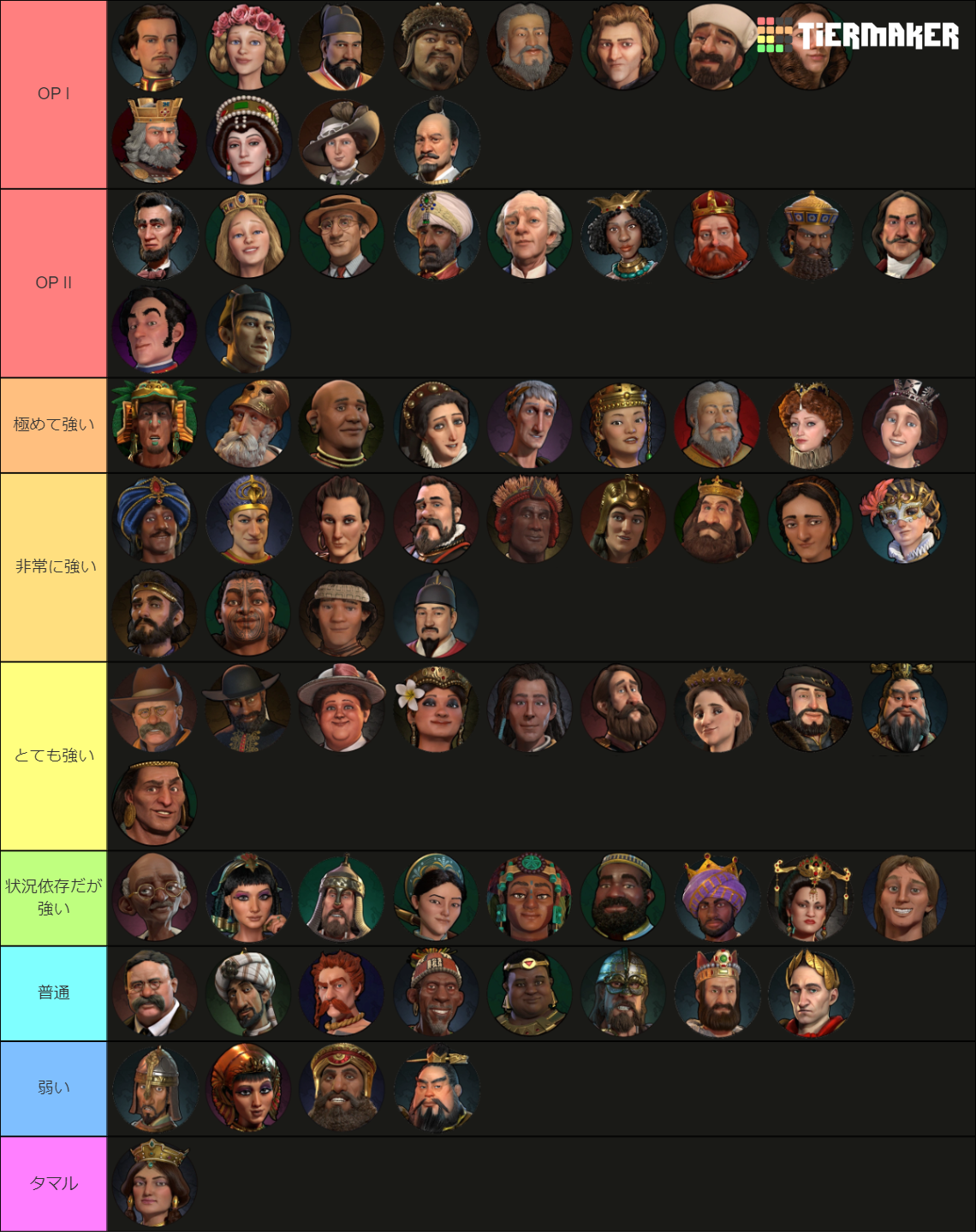 Civilization VI ALL Leaders Maker Tier List (Community Rankings ...