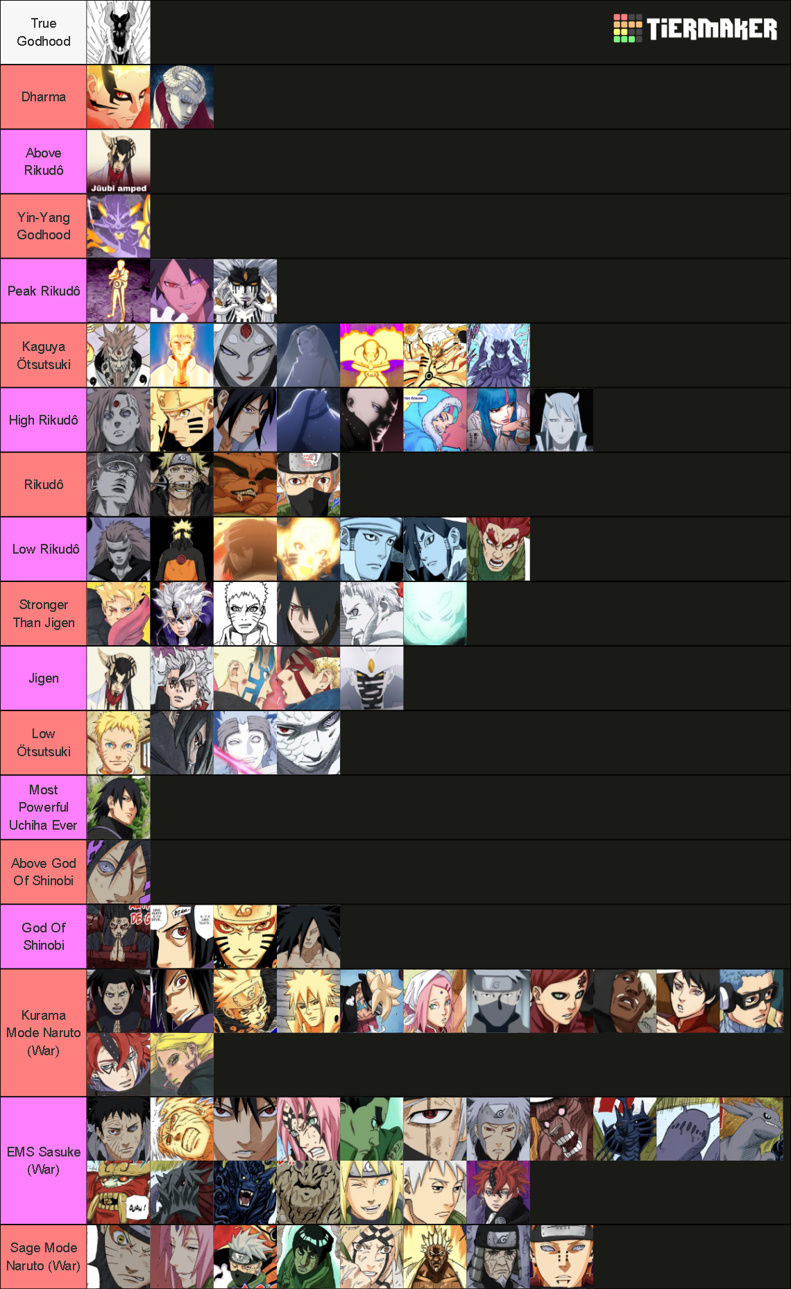 Naruto Boruto Powerscaling Tier List Community Rankings Tiermaker