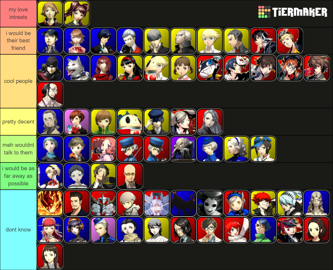 Persona Main Characters (3-5) (Includes Spin-offs) (No Q) Tier List ...