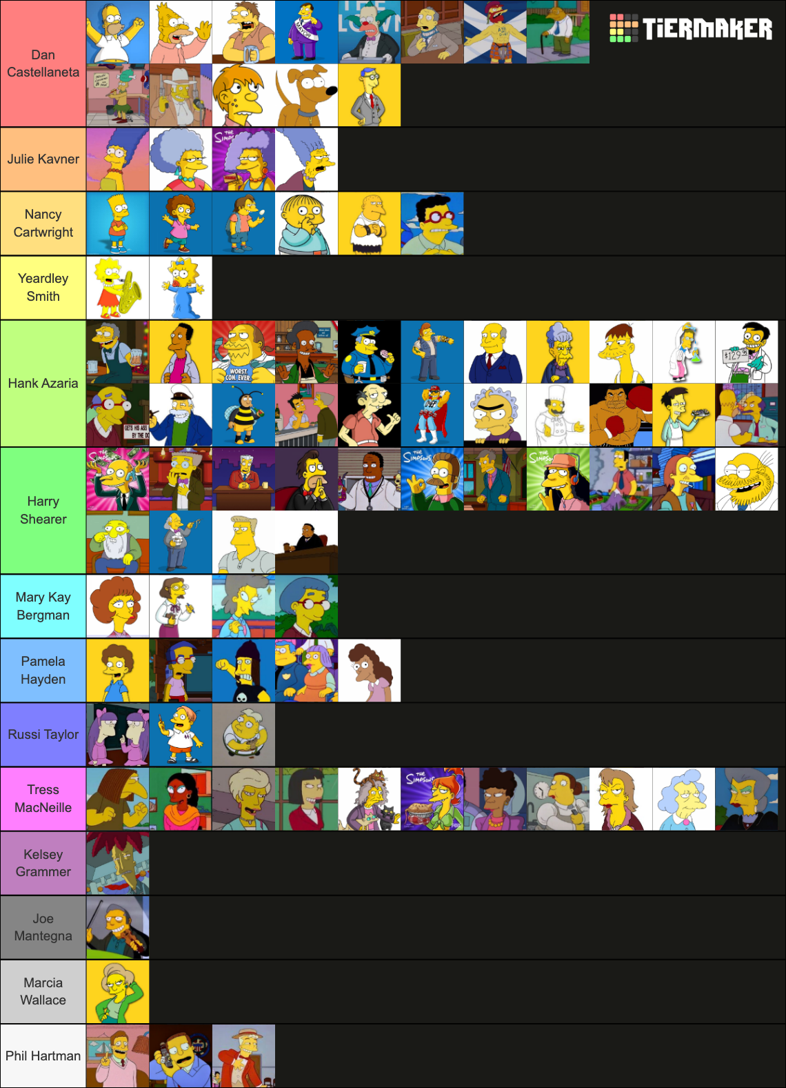 Simpsons Characters (Good/Evil) Tier List (Community Rankings) - TierMaker