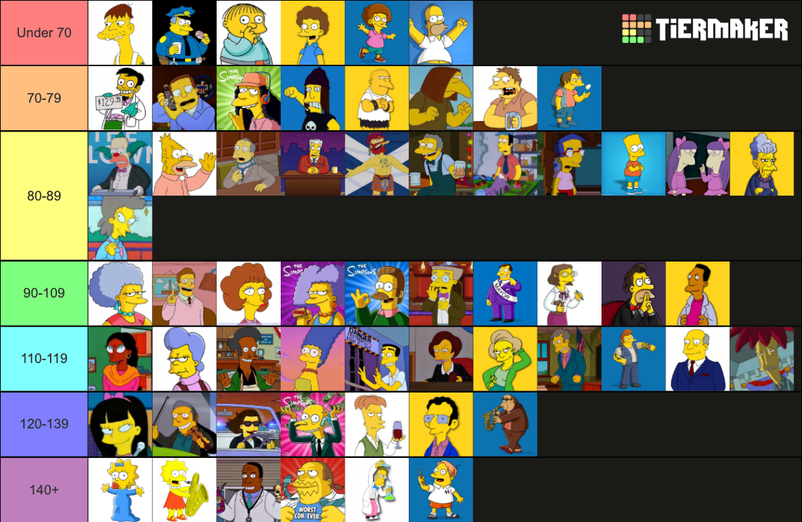 Simpsons Characters (Good/Evil) Tier List (Community Rankings) - TierMaker