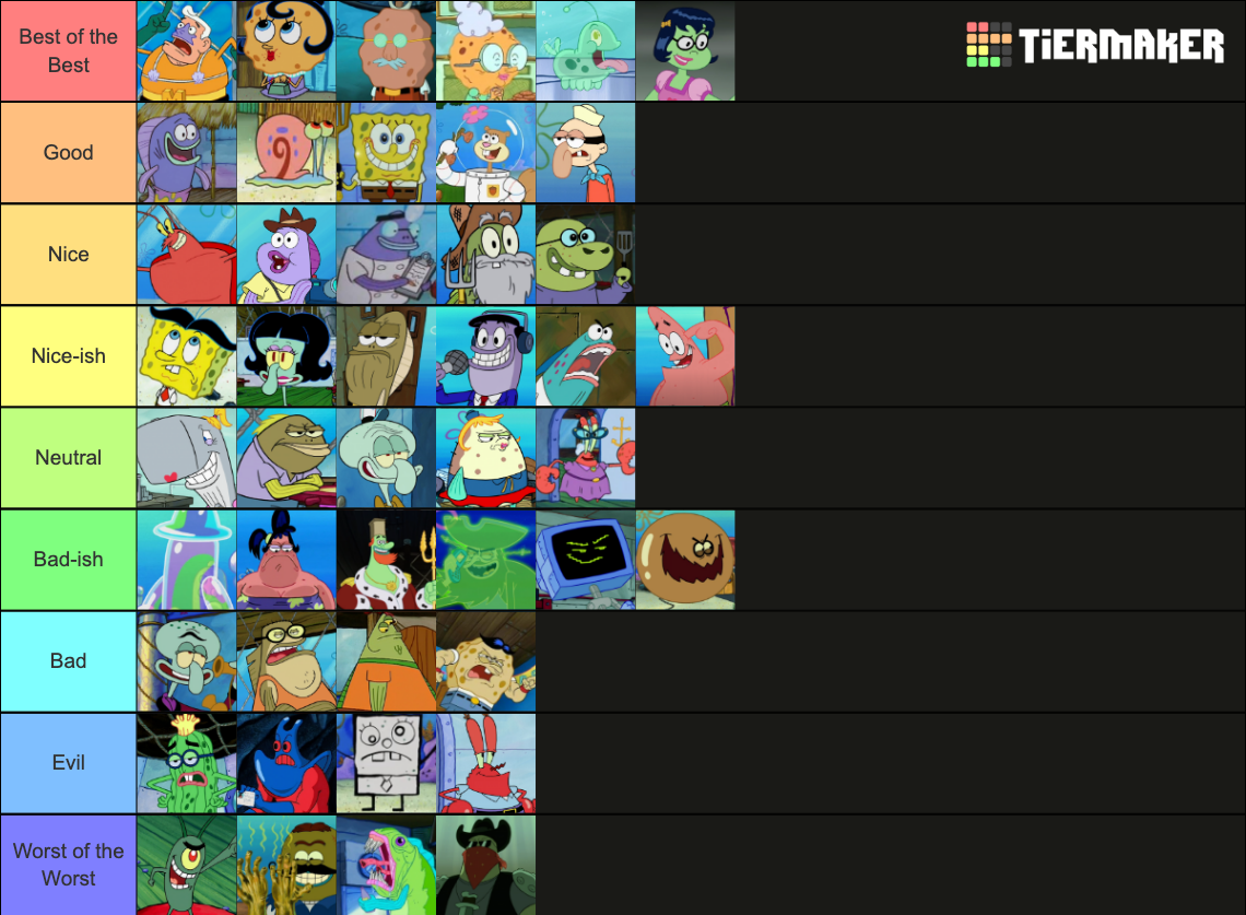 Recent SpongeBob Tier Lists - TierMaker