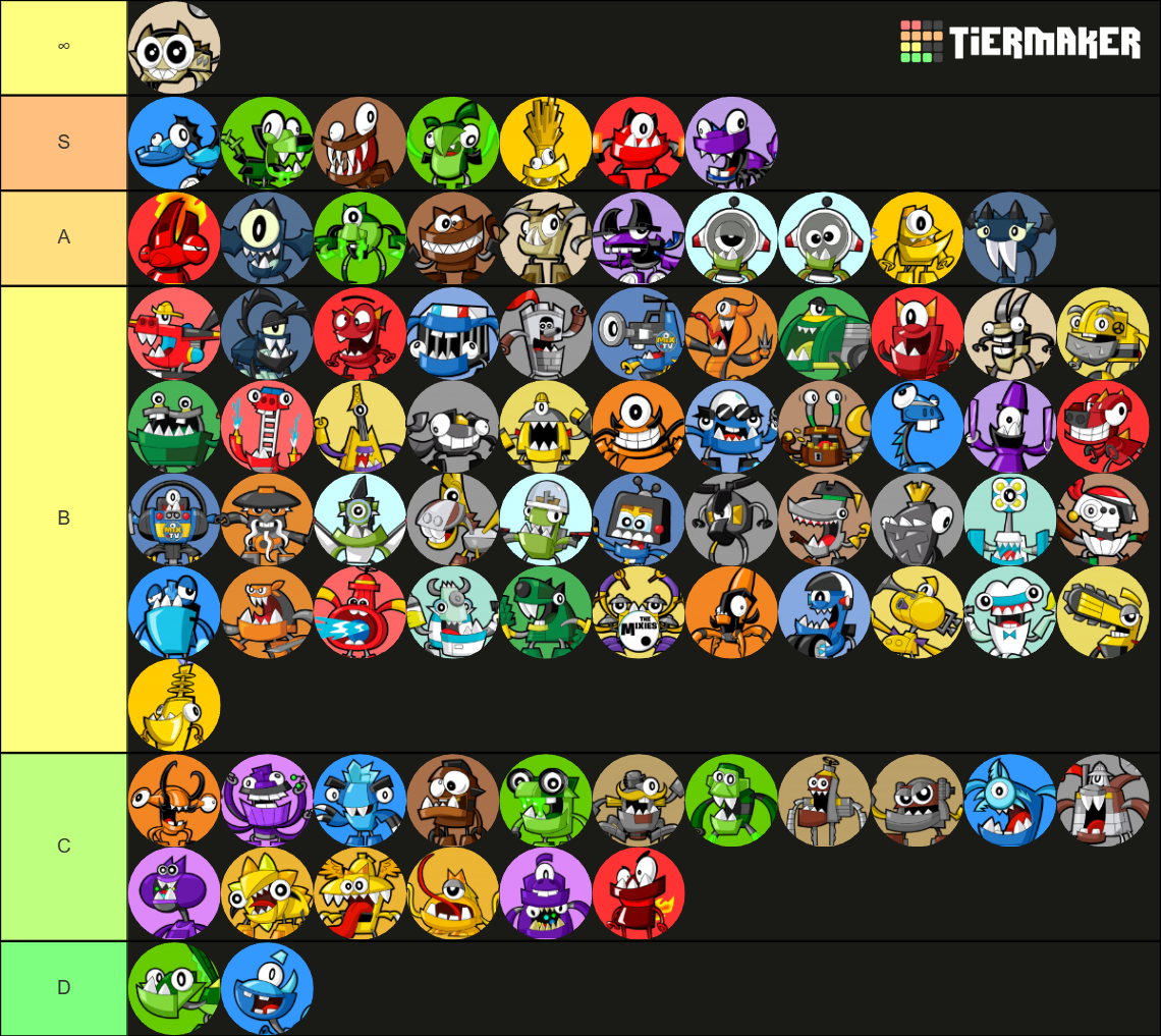 Mixels - Main 81 Mixels Tier List (Community Rankings) - TierMaker