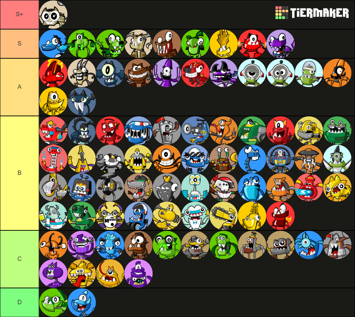 Mixels - Main 81 Mixels Tier List (Community Rankings) - TierMaker