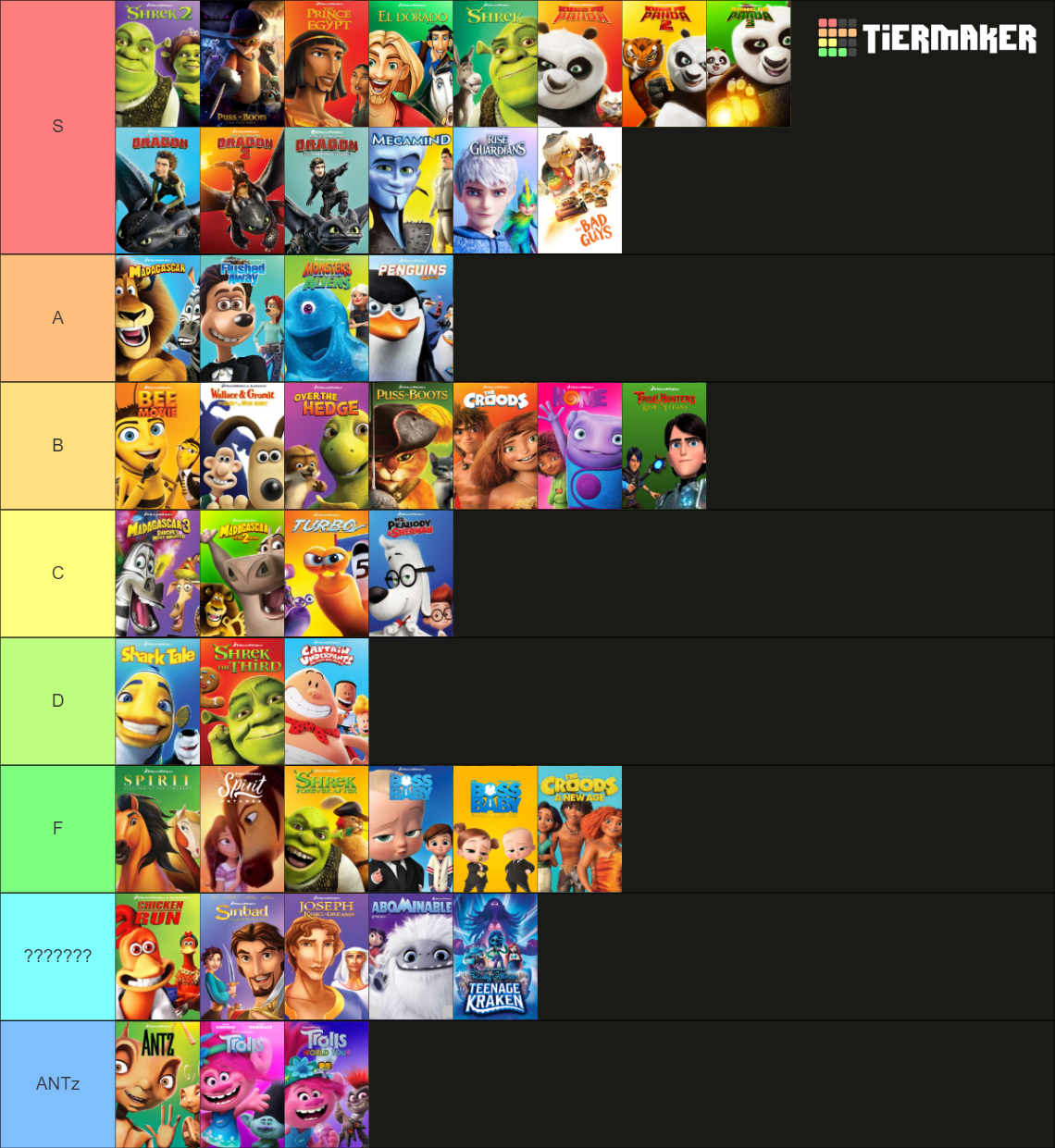 DreamWorks Animation Tier List (Community Rankings) - TierMaker
