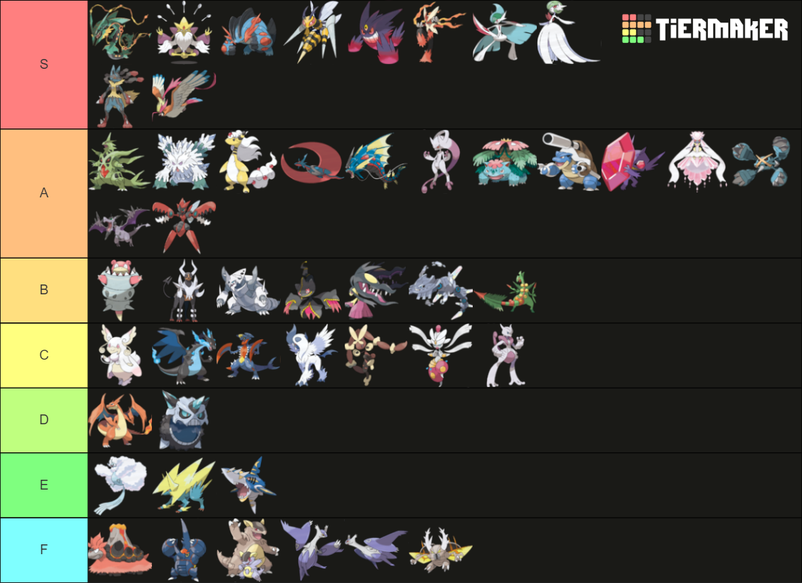 Mega Pokémon Tier List (Community Rankings) - TierMaker
