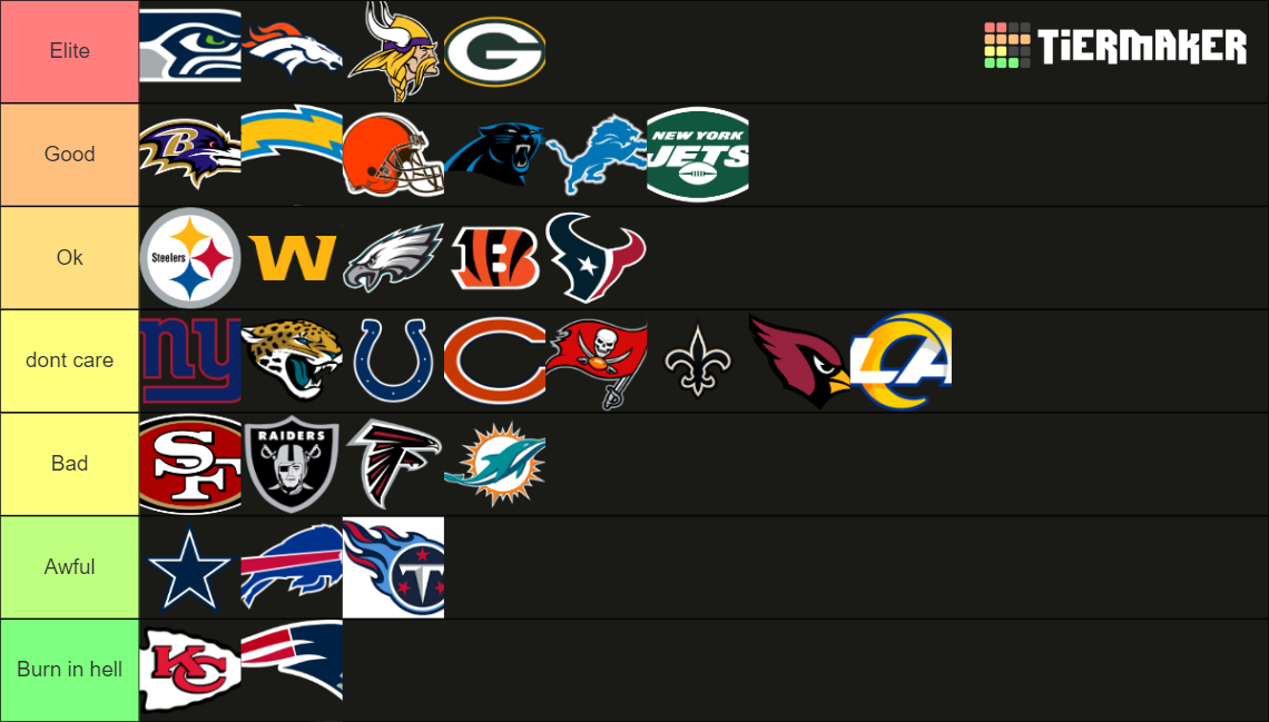 NFL Team rankings Tier List (Community Rankings) - TierMaker