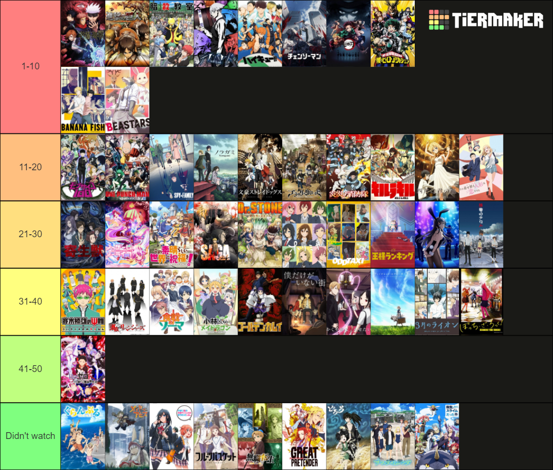 Ranking the 50 BEST ANIMES of the past 10 years (2013-2022) Tier List ...