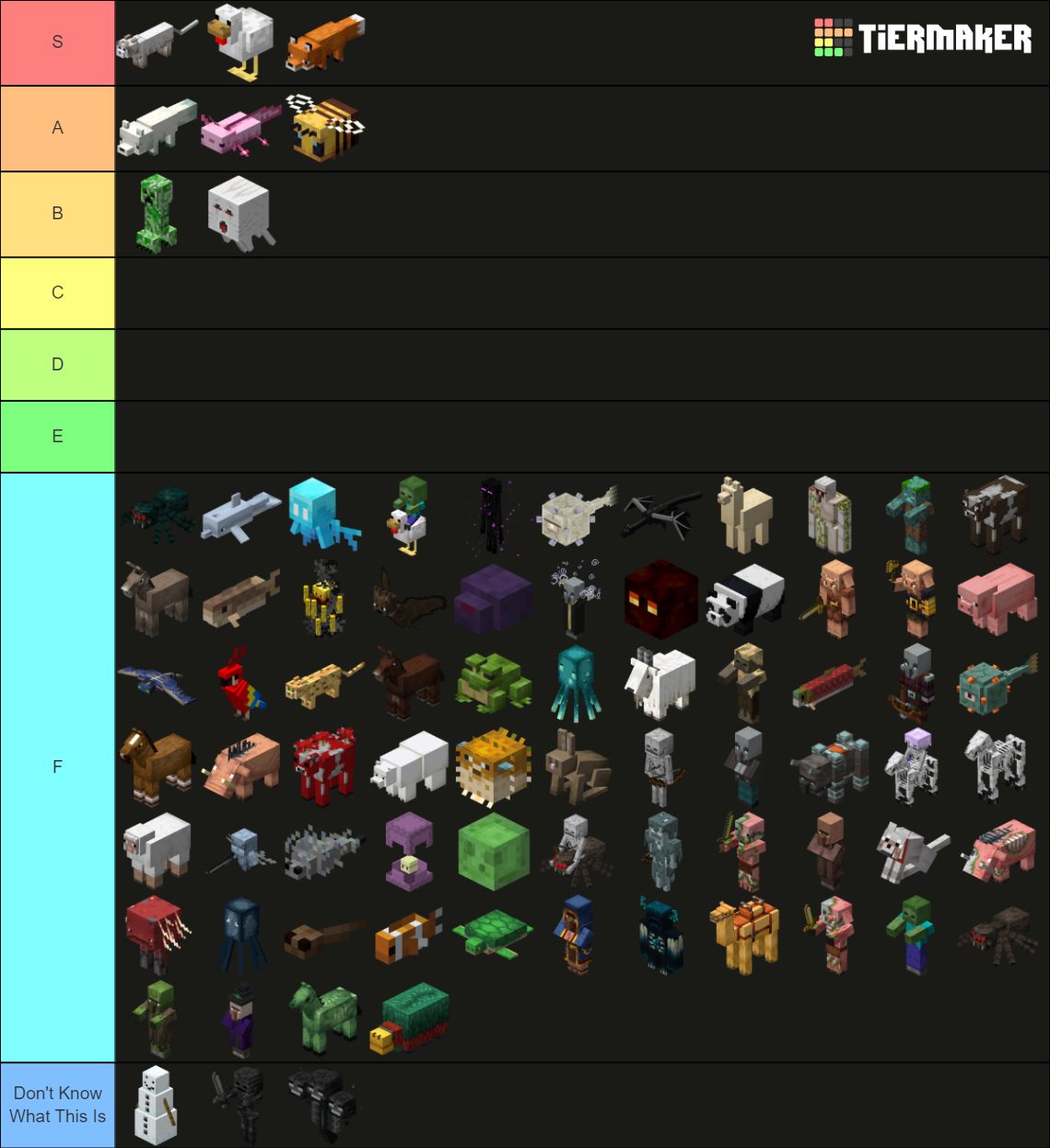 Every Minecraft Mob Tier List (Community Rankings) - TierMaker