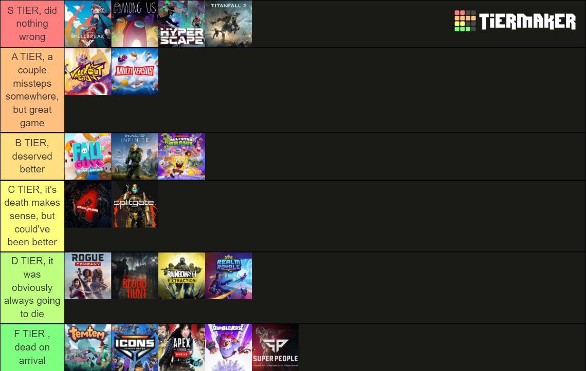 DEAD GAMES Tier List (Community Rankings) - TierMaker