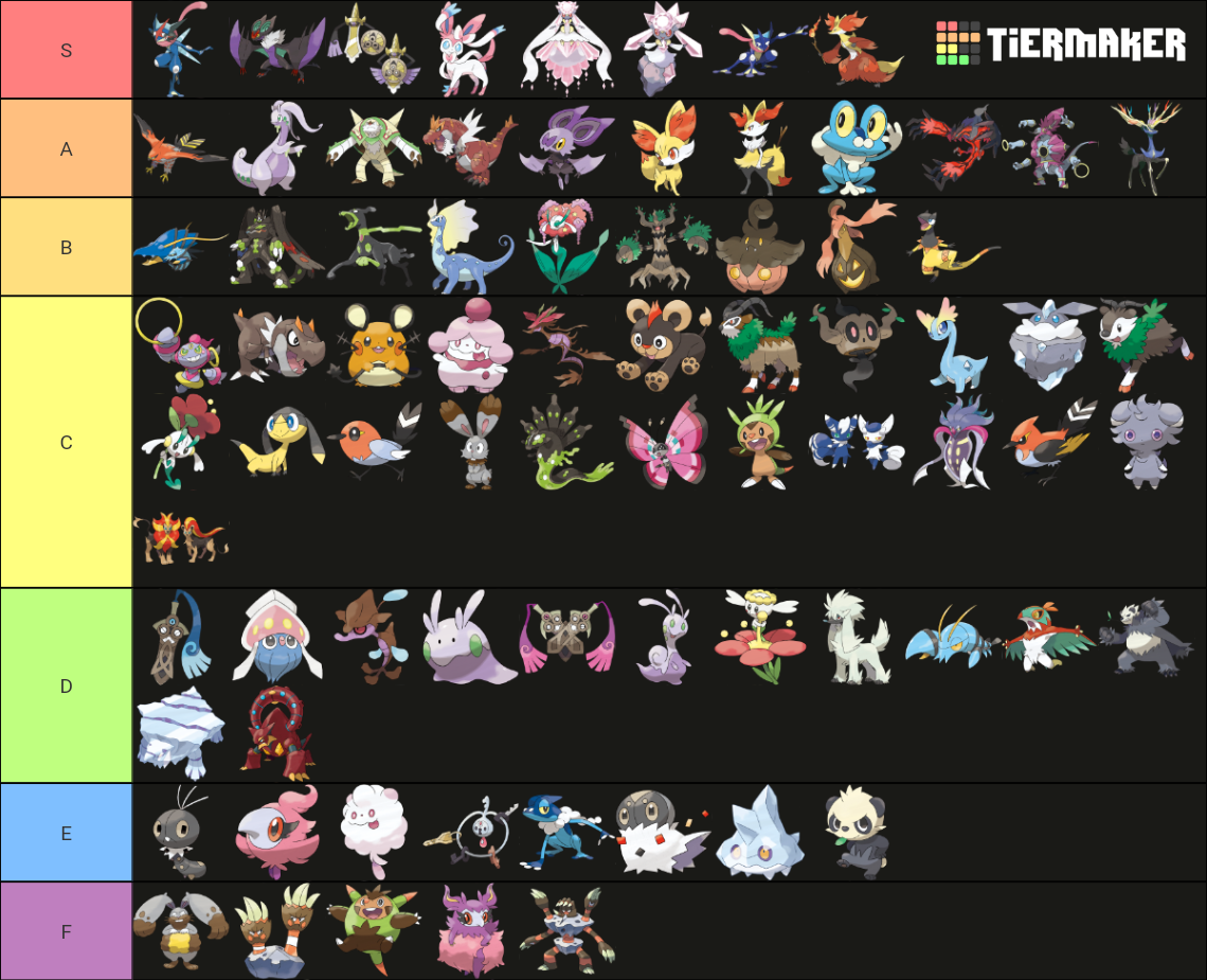 Gen 6 Pokémon Tier List (Community Rankings) - TierMaker