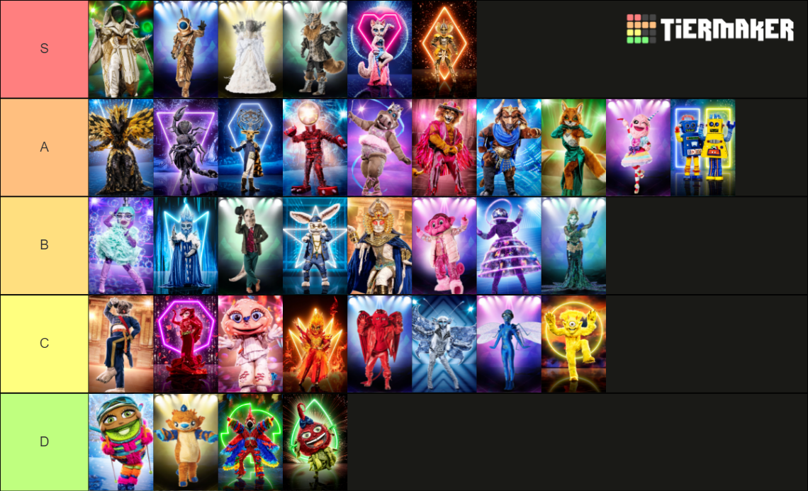 The Masked Singer Belgium Seasons 1-4 Tier List (Community Rankings) - TierMaker