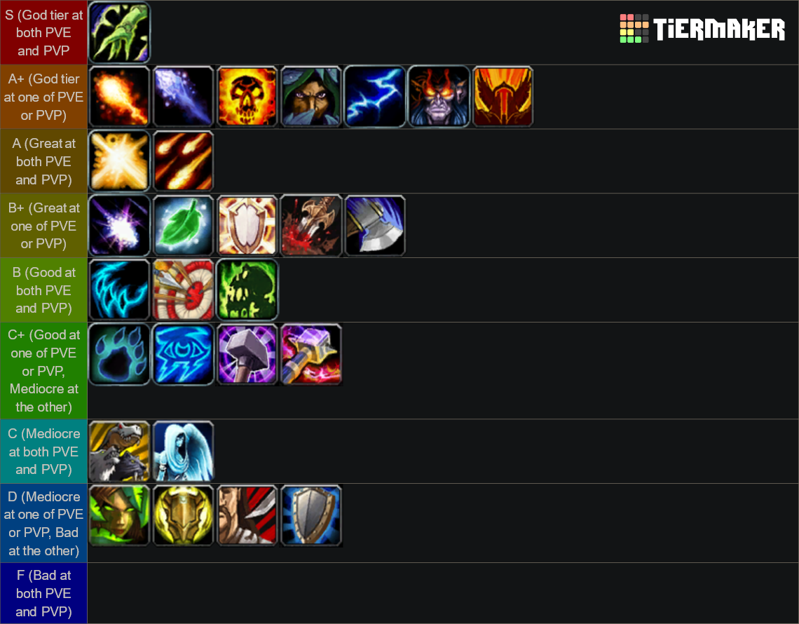 Recent World of Warcraft Tier Lists - TierMaker