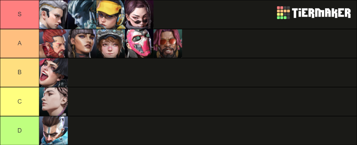 Fragpunk CBT Lancers Tier List (Community Rankings) - TierMaker