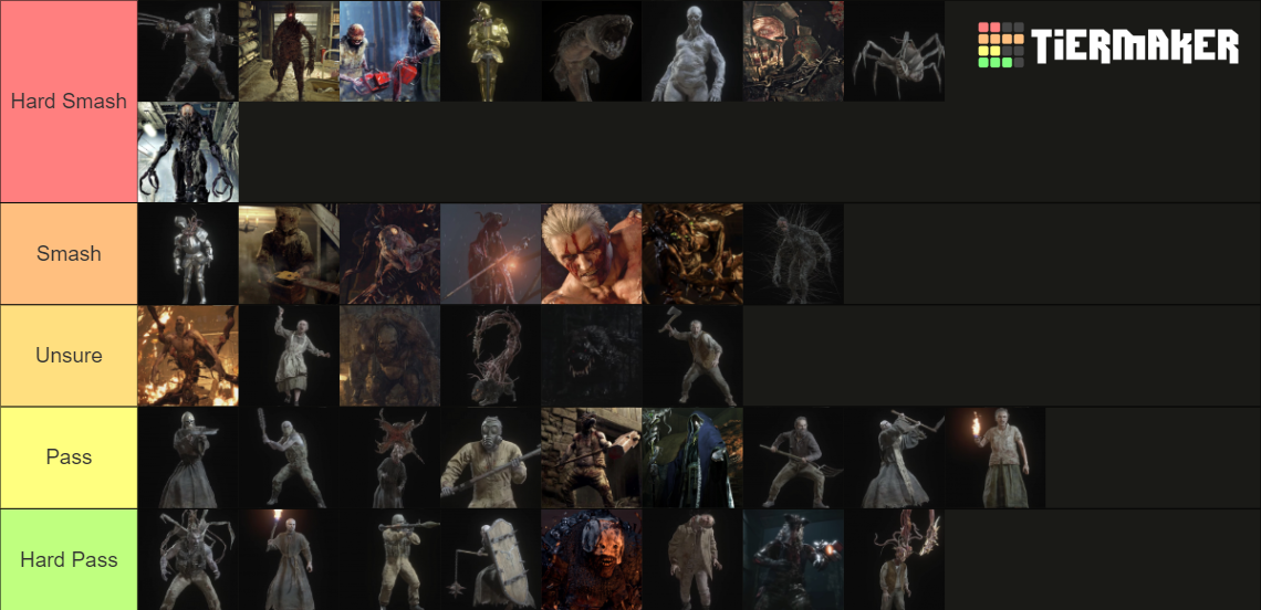 Resident Evil 4 Remake Enemy Tier List (Community Rankings) - TierMaker