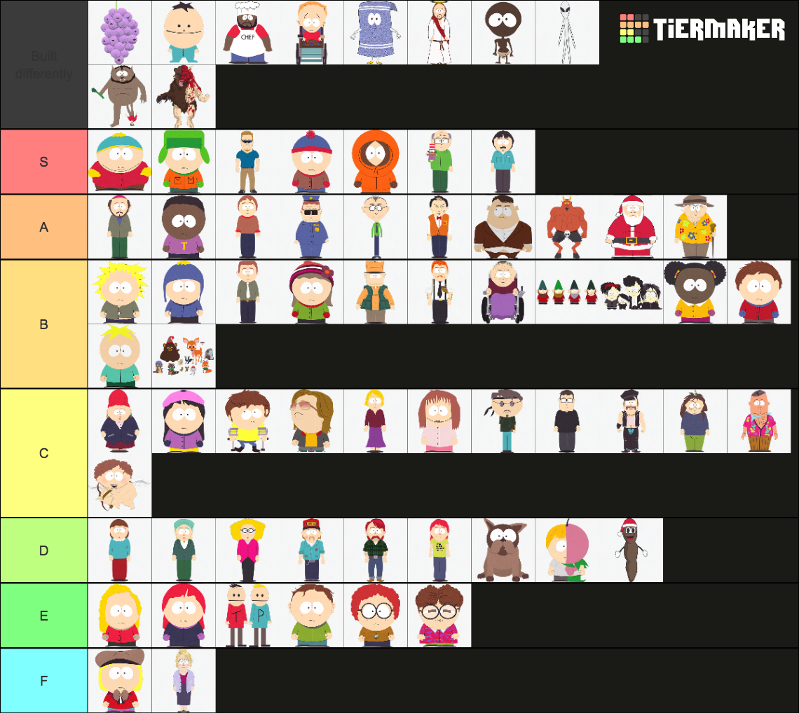 Every Major South Park Character Tier List (Community Rankings) - TierMaker