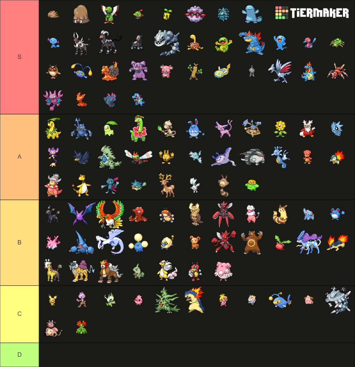 Pokémon Gen 2 Tier List (Community Rankings) - TierMaker