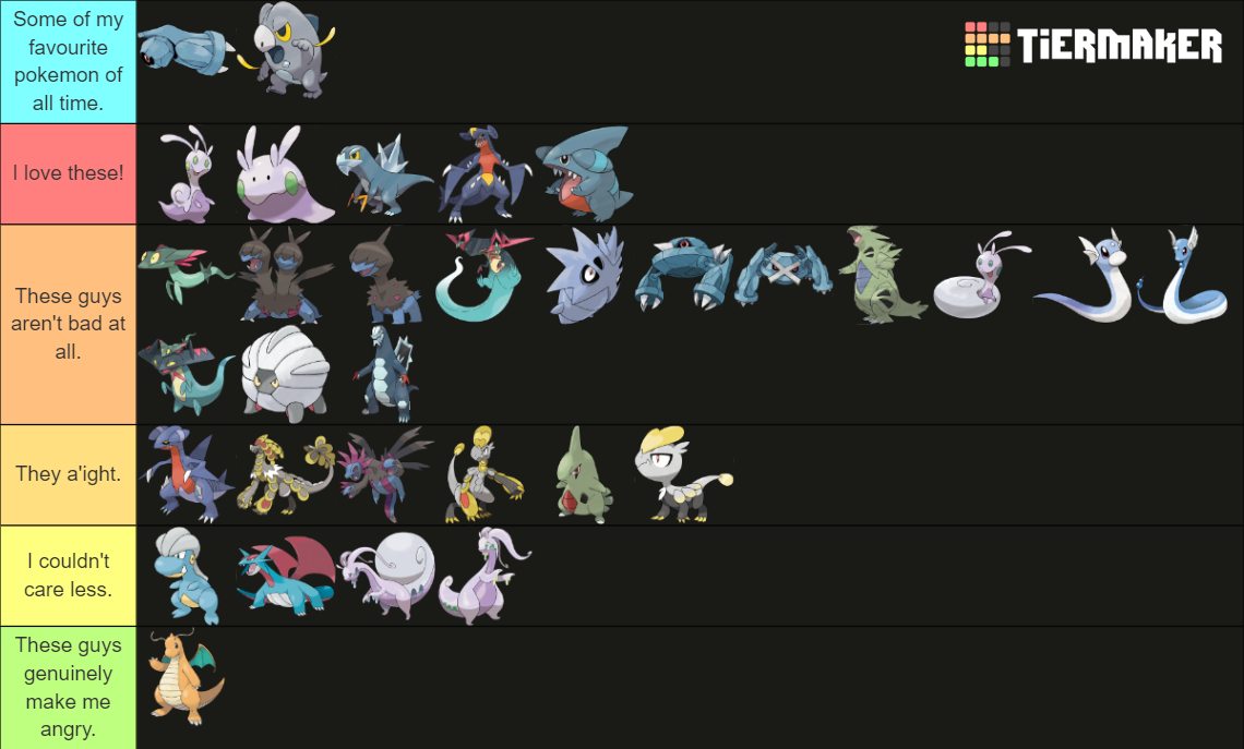 Pseudo Legendary Pokemon Tier List (Community Rankings) - TierMaker