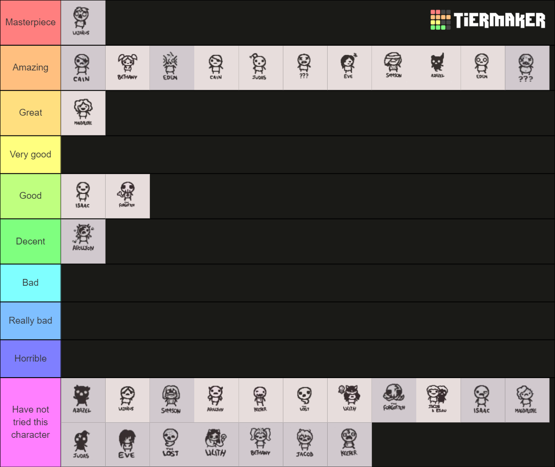 The Binding of Isaac Repentance Characters Tier List (Community Rankings) - TierMaker