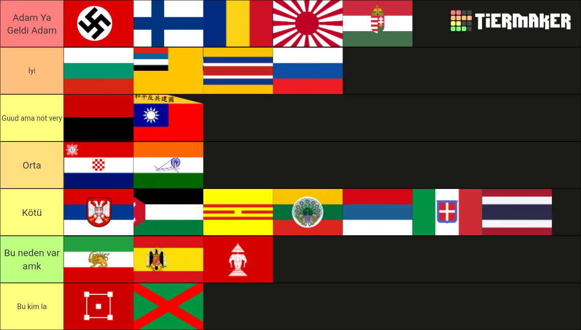 WW2 countries ranked Tier List (Community Rankings) - TierMaker