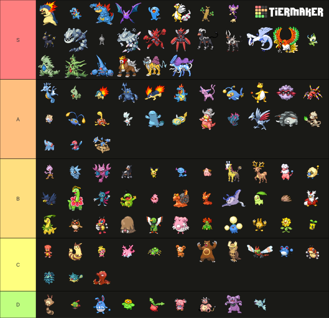 Pokémon Gen 2 Tier List (Community Rankings) - TierMaker
