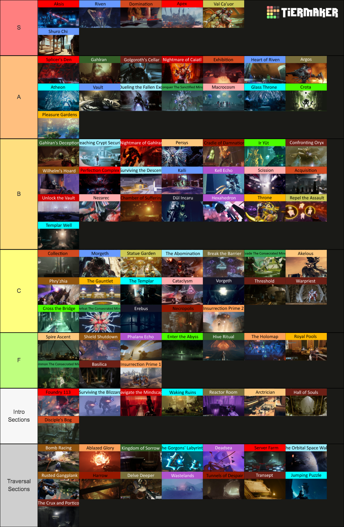 Destiny Raid and Dungeon Encounters Tier List (Community Rankings ...