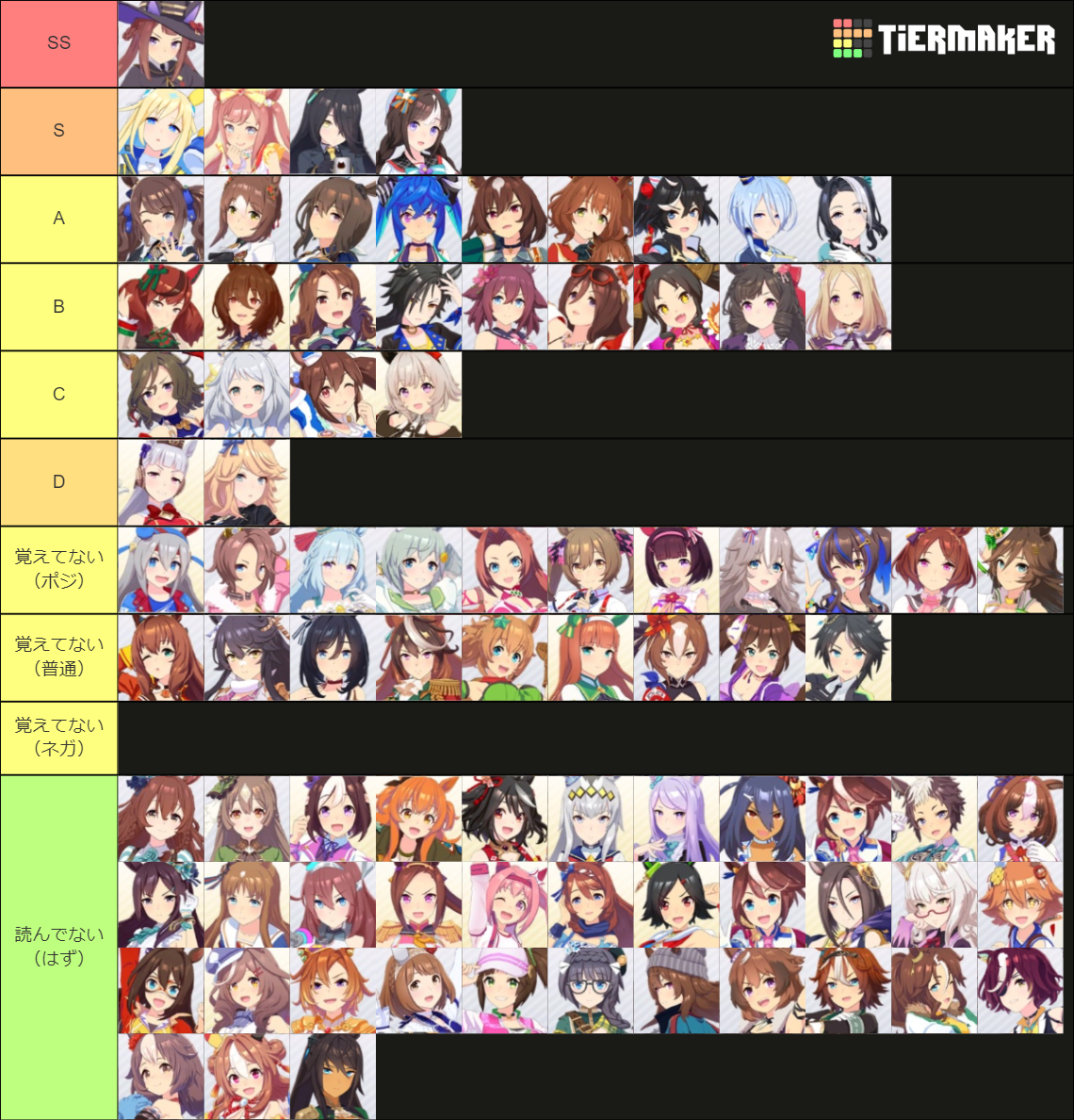 ウマ娘 TierMaker By Taso Ver.Normal Tier List (Community Rankings) - TierMaker