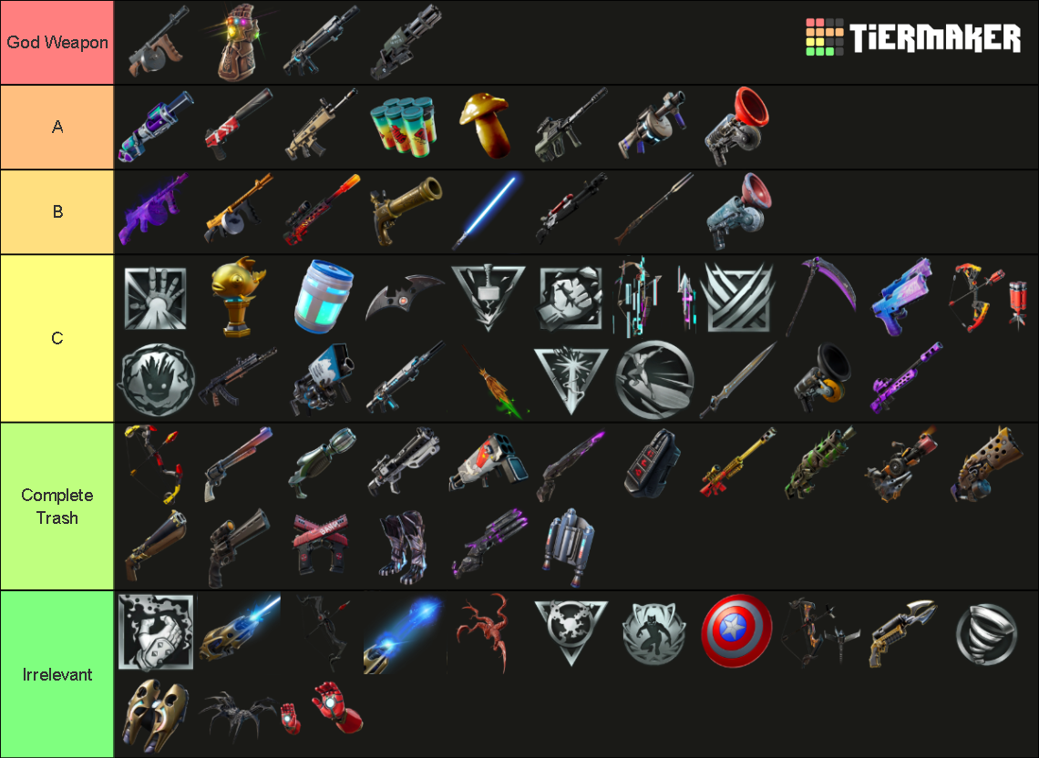Fortnite - all Mythic and Exotic Weapons Tier List (Community Rankings ...