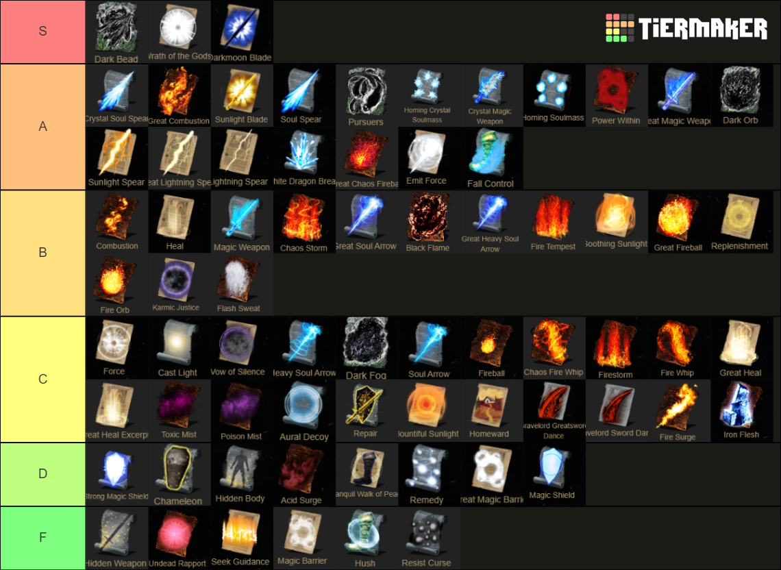 Dark souls 1 spells Tier List (Community Rankings) - TierMaker