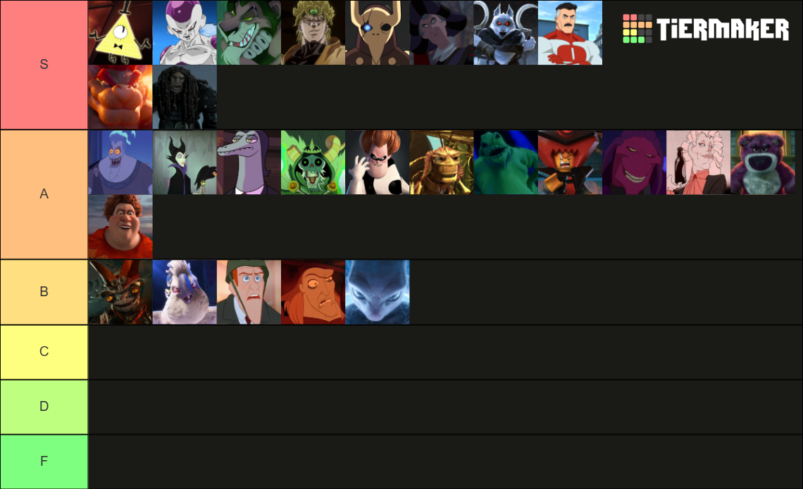 animated villains Tier List (Community Rankings) - TierMaker