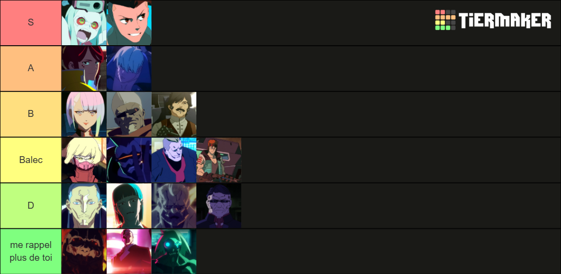 Cyberpunk: Edgerunners Characters Tier List (Community Rankings ...