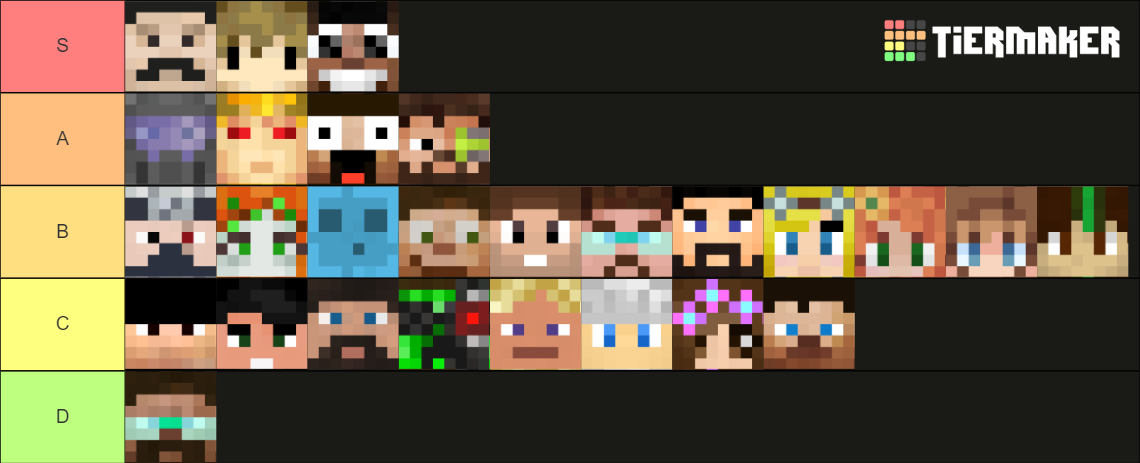 Hermitcraft Members - Season 10 Tier List (Community Rankings) - TierMaker