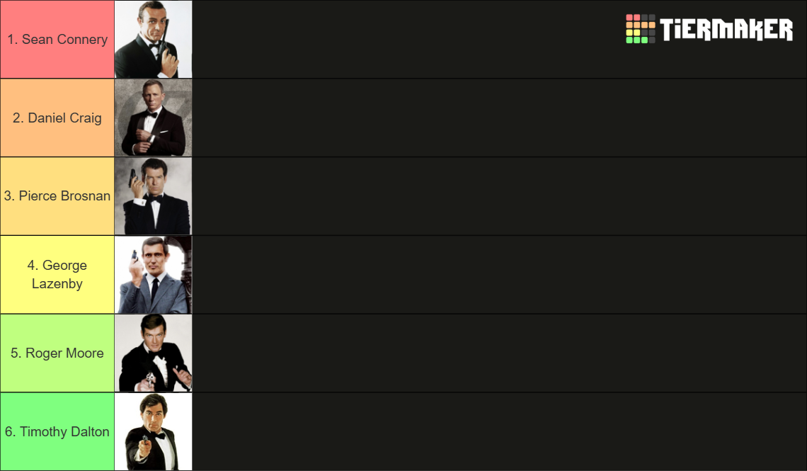 James Bond Actor Tier List (Community Rankings) - TierMaker