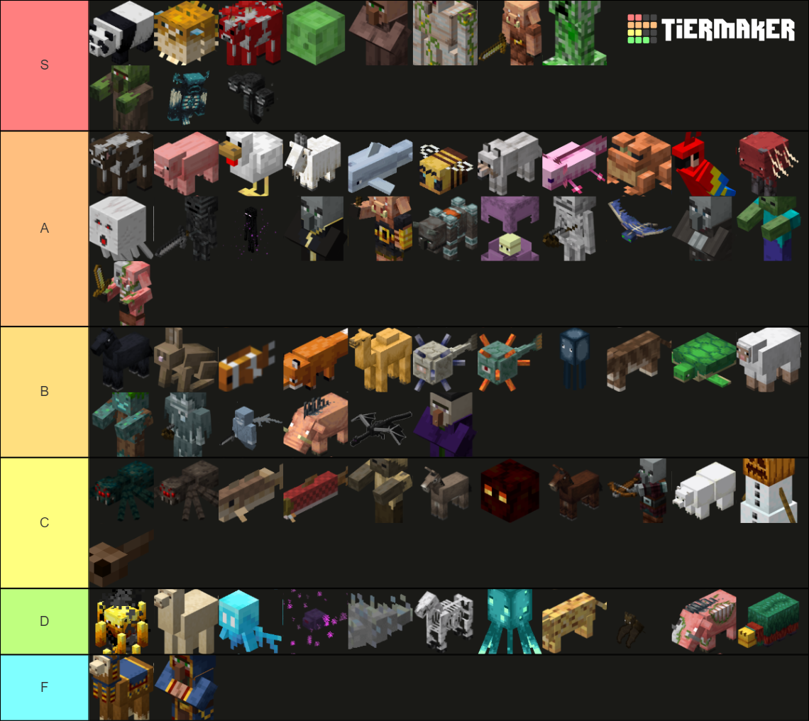 Minecraft Mobs Tier List (Community Rankings) - TierMaker