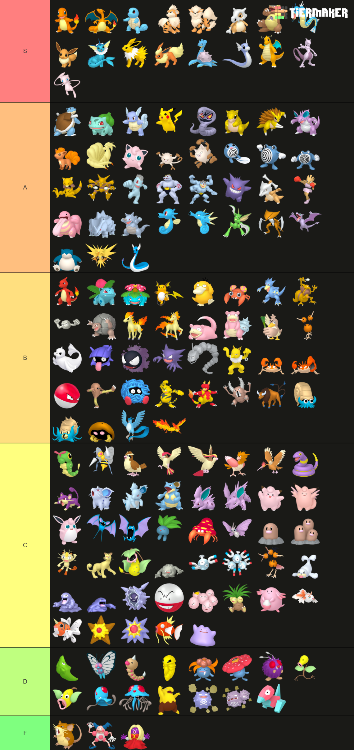 Pokemon Tiers Gen 1 (Credit: Smogon) Tier List (Community Rankings ...