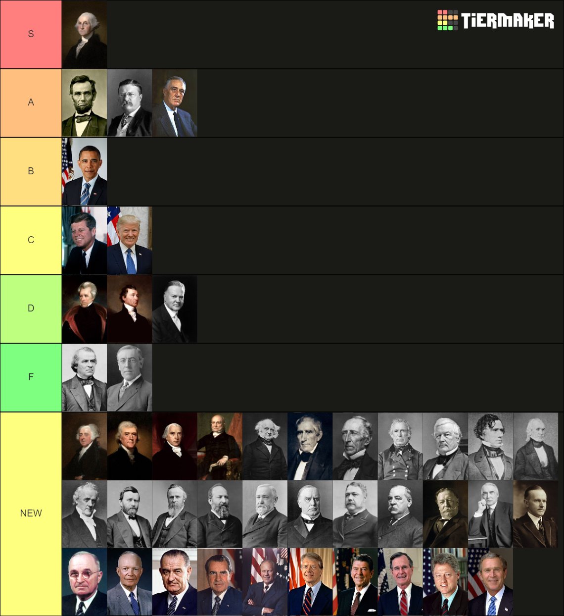 United States Presidents (all) Tier List (Community Rankings) - TierMaker