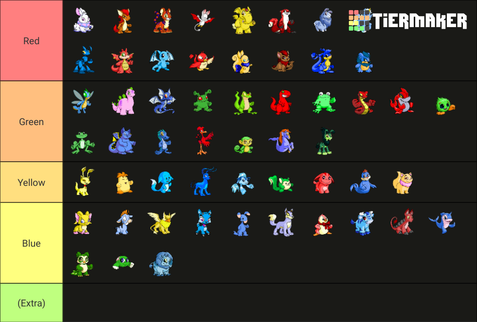 Neopets Default Colors Tier List (Community Rankings) - TierMaker