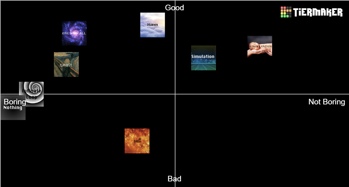New Alignment Charts - TierMaker