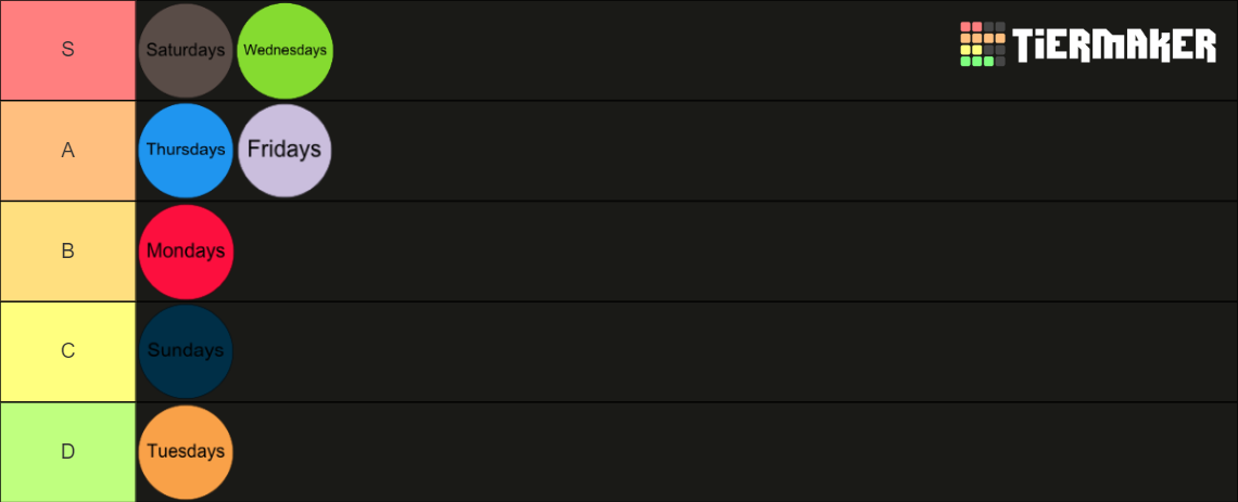 Recent Random Tier Lists - TierMaker