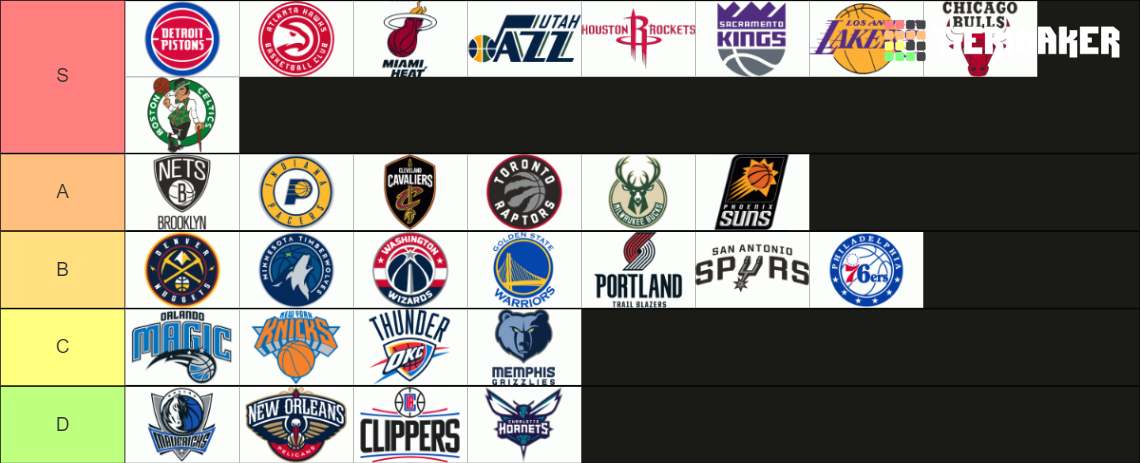 NBA Logos Tier List (Community Rankings) - TierMaker