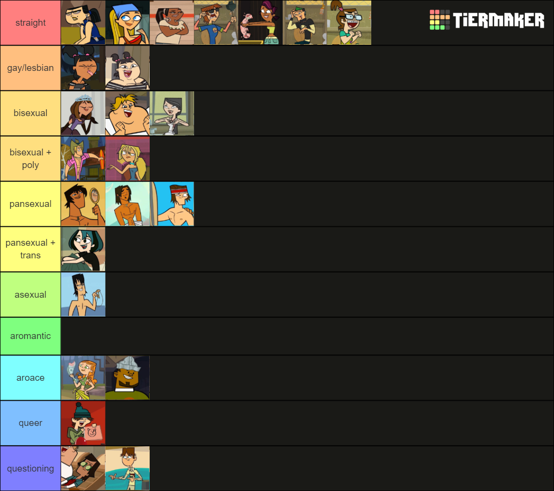 total drama headcanon Tier List (Community Rankings) - TierMaker